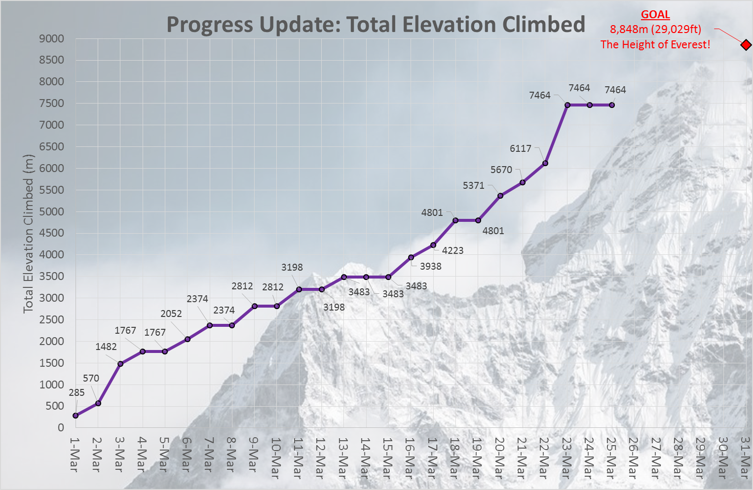 Summit Challenge 2019: 1 Week to Go! – Just Living the List